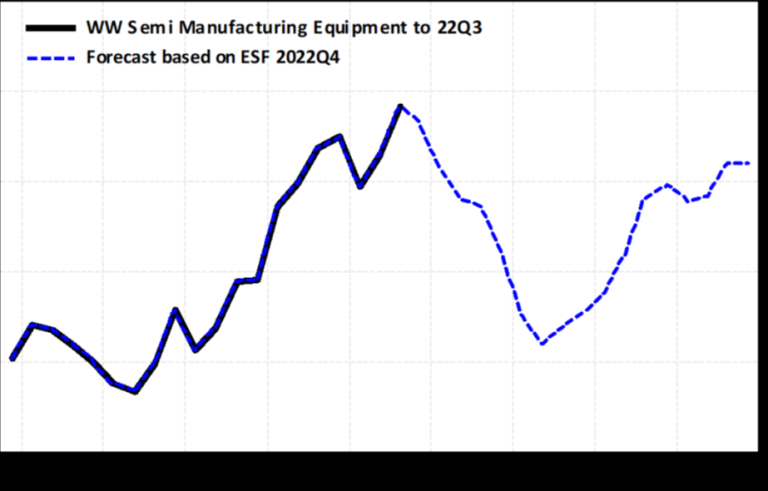 Equipment Econometric Forecasting Service Linx Consulting